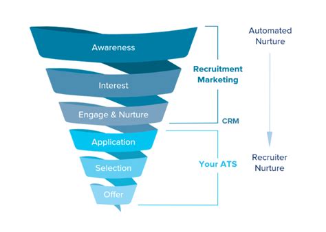 How Does An Applicant Tracking System Work—atss Explained