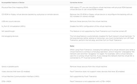 Como Configurar Vsphere Fault Tolerance En Vmware 7 Witcherit