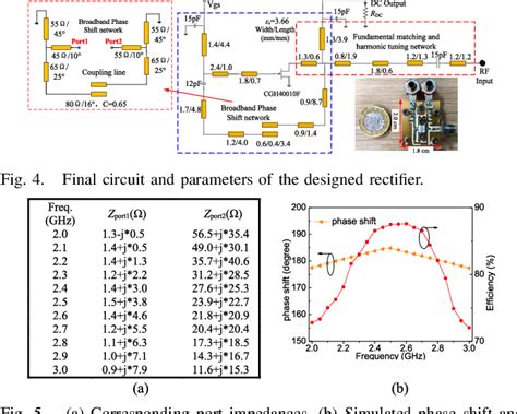 Figure 1 From Design A Gan Hemt Based Broadband High Efficiency Rectifier Using A Wideband Phase