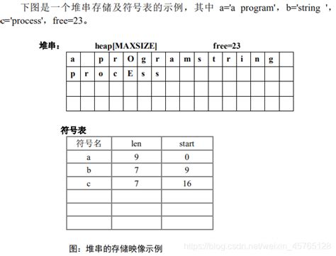 【串】串的顺序存储结构 csdn博客