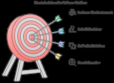 Automotive Software Development Solutions Ideyalabs 2025