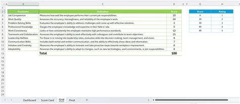Employee Performance Rating Card And Dashboard 3 PK An Excel Expert