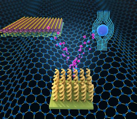 Special Issue On Materials Science Of Quantum Computing Journal Of Physics Condensed Matter