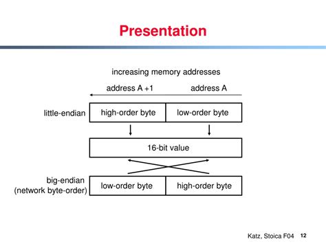 Ppt Eecs 122 Introduction To Computer Networks Sockets Programming Powerpoint Presentation