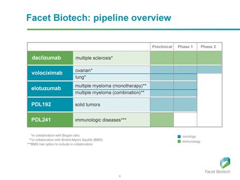 Supertrapp E Haust Pipes Biogen Multiple Sclerosis Pipeline