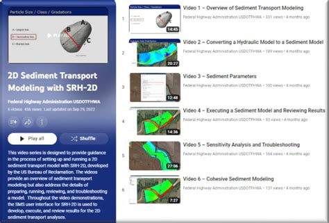 Sms And Srh 2d Hydraulic Modeling Resources Sms Software