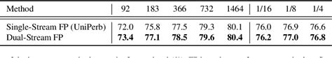 table 17 from revisiting weak to strong consistency in semi supervised
