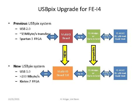 USBpix Test System Overview Of Upgrade Options USBpix