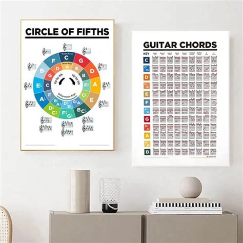 CLEAR AND DETAILED Fingering Diagram Chart For Beginner Guitarists And Pianists PicClick UK