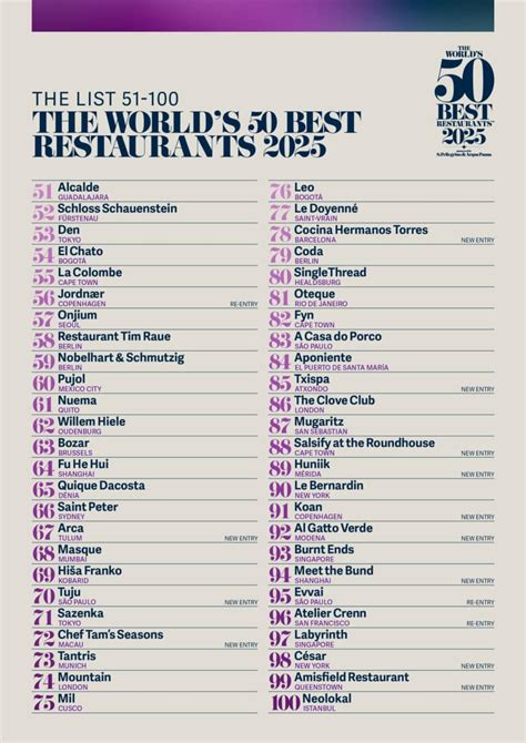 Dit Is Het Beste Restaurant Ter Wereld Van 2025 Foodies