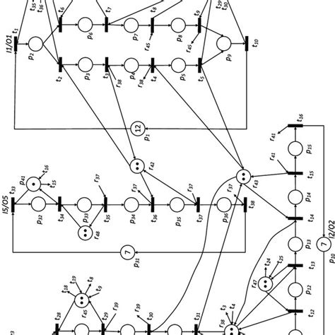 A Large Sized Petri Net Model Download Scientific Diagram