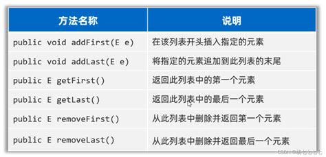 Java中Collection集合List集合ArrayListLinkedList的遍历和常用方法及部分底层原理和应用场景 java