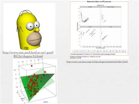 Introduction To R