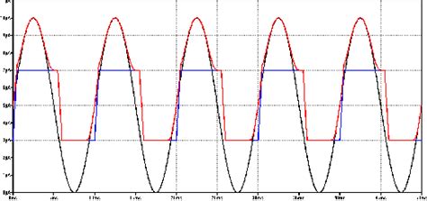 Transient Response Of Two Input MAX Circuit Download Scientific Diagram