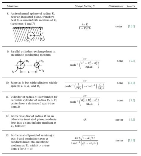 solved 3 shape factors use shape factors from table 5 4 in