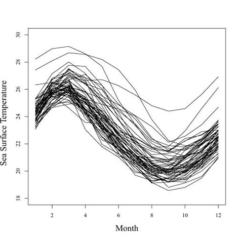 Functional Boxplot Alchetron The Free Social Encyclopedia