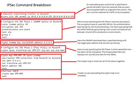 Configuring IPSec Site To Site VPN Tunnels