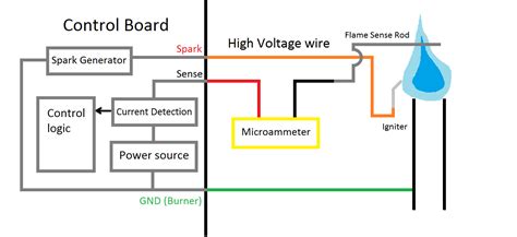 Negative DC Voltage Heating Help The Wall