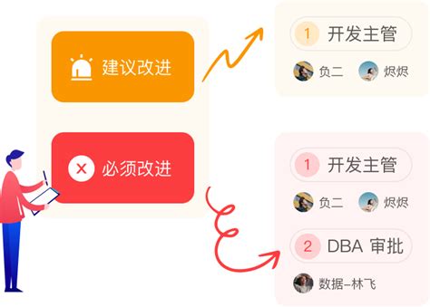 SQL开发企业版 SQL开发 协同开发 NineData 玖章算术