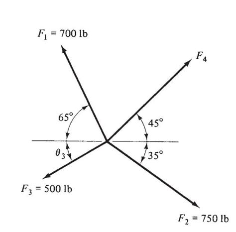 Solved The Four Forces Are In Equilibrium Determine F4 And