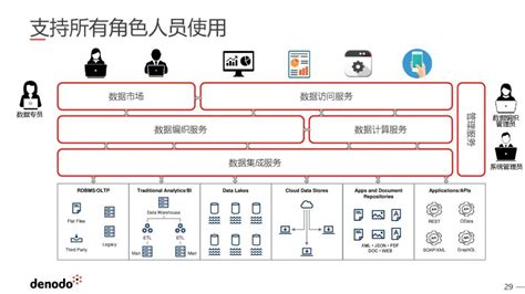 一文搞懂数据编织（data fabric） csdn博客