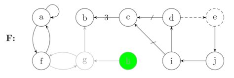 CTAN Package Argumentation