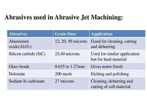 Abrasive Jet Machining Process And Water Machining Process Pptx