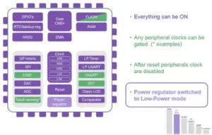 STM32 Low Power Run Mode Example Code DeepBlue