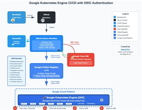 🚀 Github Actions Series 14 Deploy To Aws Lambda With Github Actions