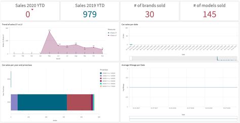 loading subsets of data with the qlik sample and first prefixes