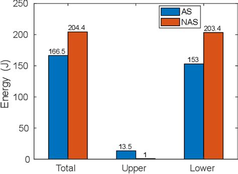 Figure 12 From Highly Dynamic Locomotion Control Of Biped Robot