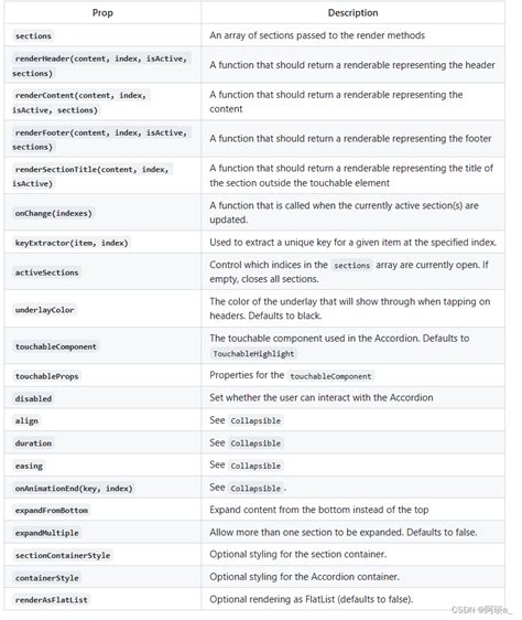 React Native中手风琴组件react Native Collapsible的使用方法 Csdn博客