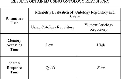 Table Ii From Semantic Web Service Selection Using Particle Swarm Optimization Pso Semantic