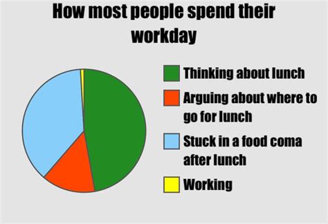 Graph Memes A Collection Of Hilarious Data Visualizations