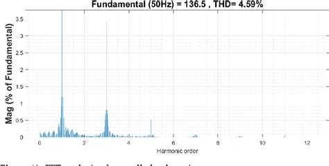 Figure 1 From Design And Control Of Novel Single Phase Multilevel Voltage Inverter Using Mpc