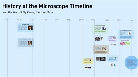 History Of The Microscope Caroline Holly Jennifer By Caroline Z On Prezi