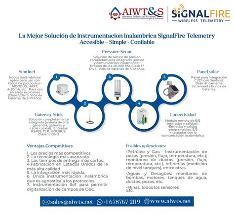 Tim Surphlis Posted On Linkedin