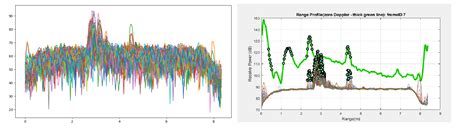 mmwcas dsp evm matlab post process examples sensors forum sensors