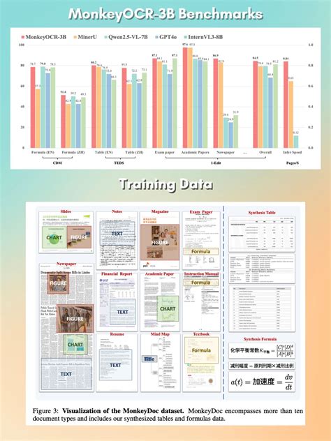 New Ocr Models Designed To Transform Documents From Platforms Like Confluence And Notion Into