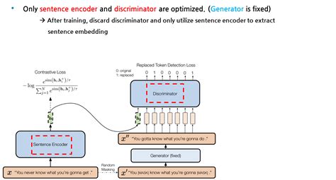Diffcse Difference Based Contrastive Learning For Sentence Embeddings