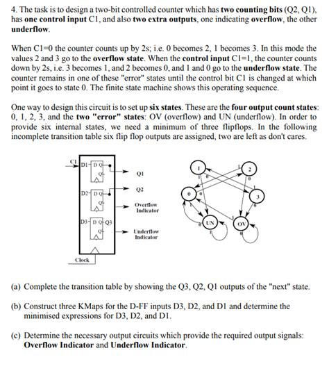 Solved The Task Is To Design A Two Bit Controlled Counter Chegg
