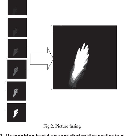 Figure 1 From Dynamic Gesture Recognition Based On Temporal Modeling