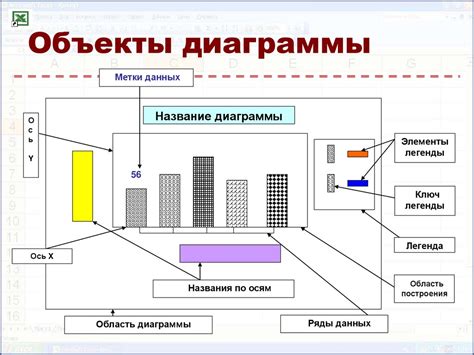 Диаграммы и графики презентация онлайн