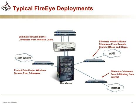 Fireeye Endpoint Security Edr Appliance And Software Id 19315684555