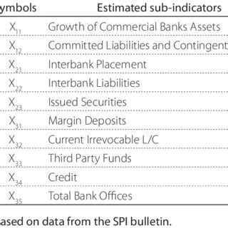 Indicators And Sub Indicator Variables Download Scientific Diagram