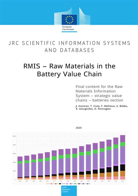 Pdf Raw Materials In The Battery Value Chain Final Content For The
