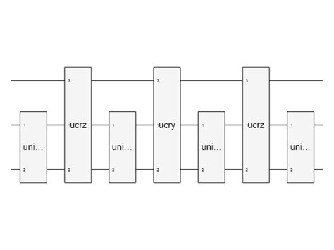 Unitarygate Unitary Matrix Gate Matlab