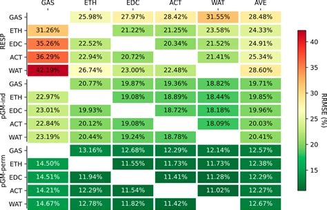 Pcmresp A Method For Polarizable Force Field Parameter Development And Transferability Of The