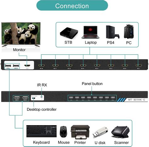 Flаѕh Dеаlѕ оƒƒ MT VIKI Ports KVM Switch HDMI K Hz Rack Mount KVM Switch in Out