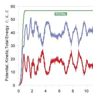 Three Intersecting Plates Geometry And Energy Functions Download Scientific Diagram